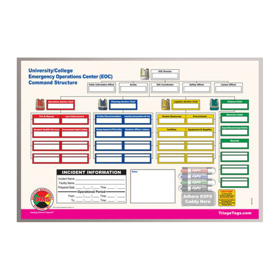 Incident Command Boards & Status Boards for ICS/NIMS Operations | More ...
